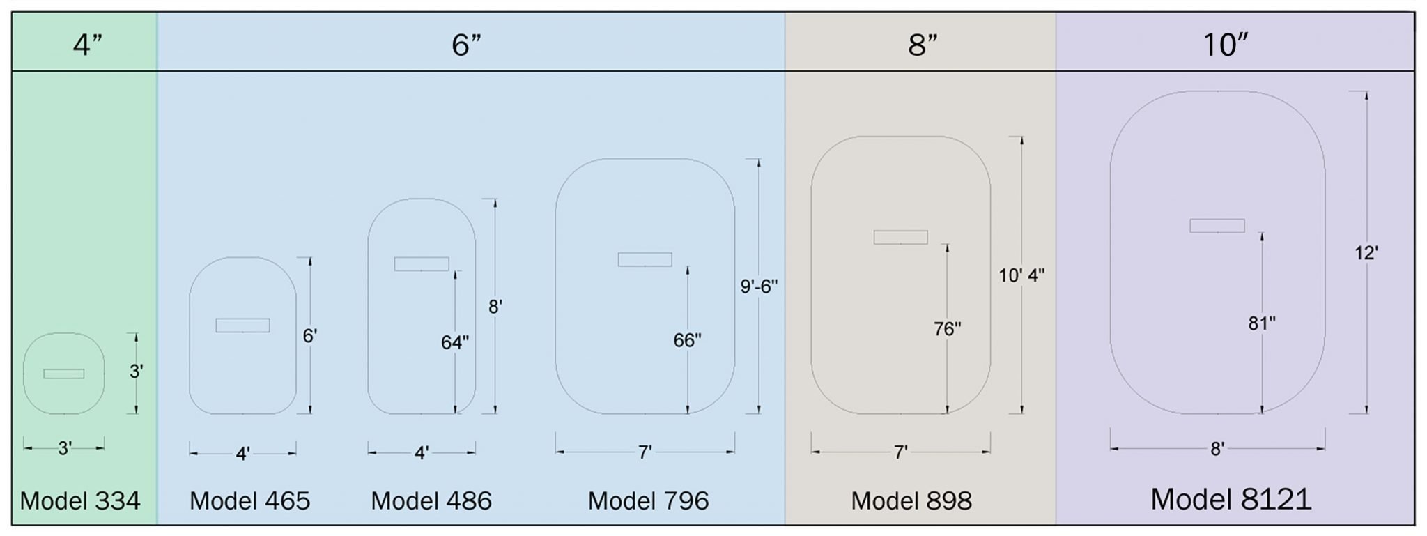 Pitch Pro 486 Game Pitching Mound - Portable Pitching Mounds